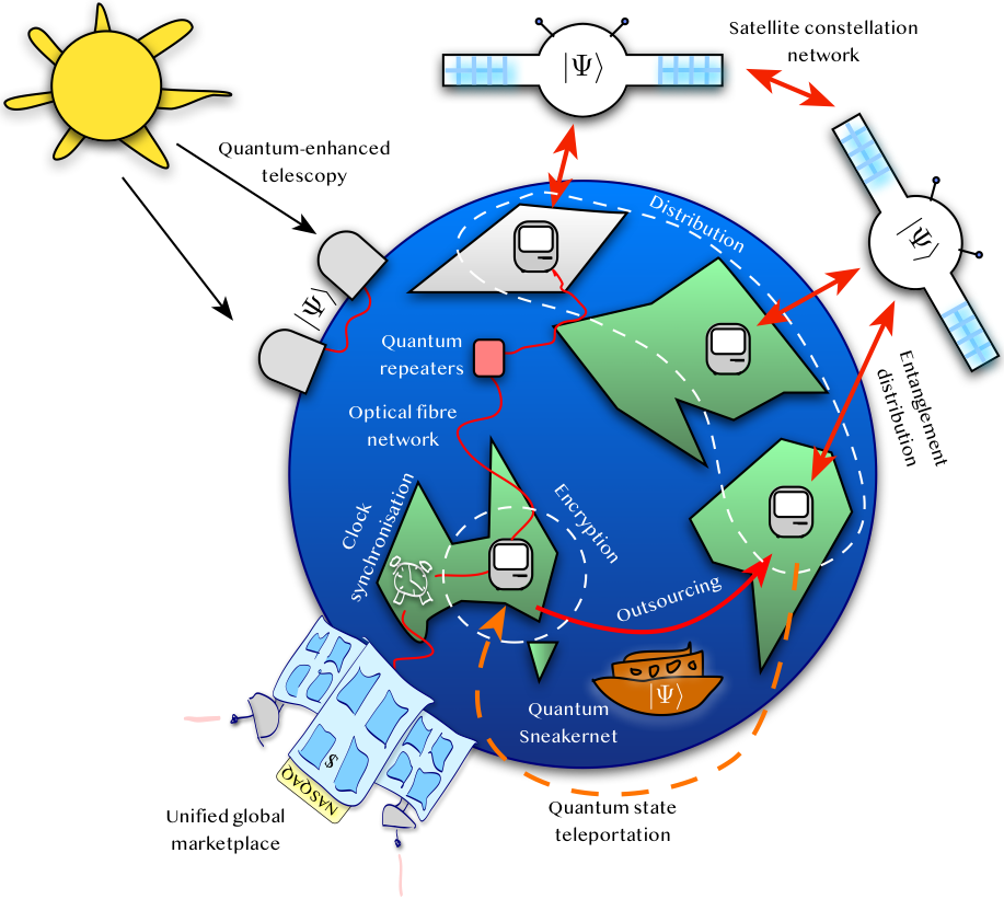 The Vision for the Global Quantum Internet | Fifteen Eighty Four ...